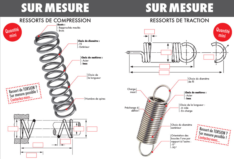 Ressorts sur mesure : Composants mécaniques : Engrenages HPC